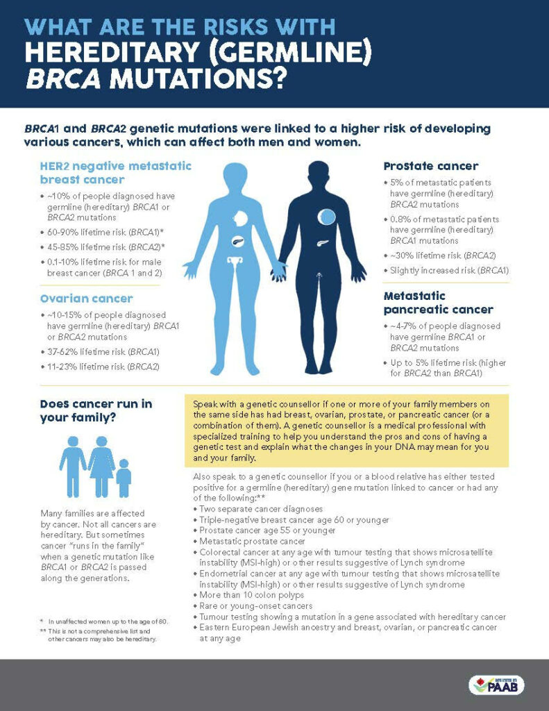 Understanding Genetic Testing for Hereditary Cancers - CARP